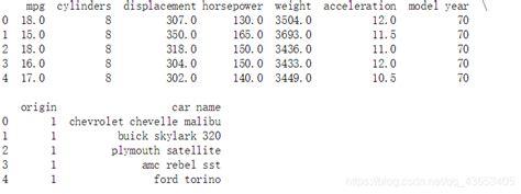 线性回归实战 分析汽车油耗效率使用局部线性回归模型预测汽车的燃油效率 Csdn博客