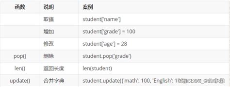 Python中的常用函数使用及说明 python 脚本之家