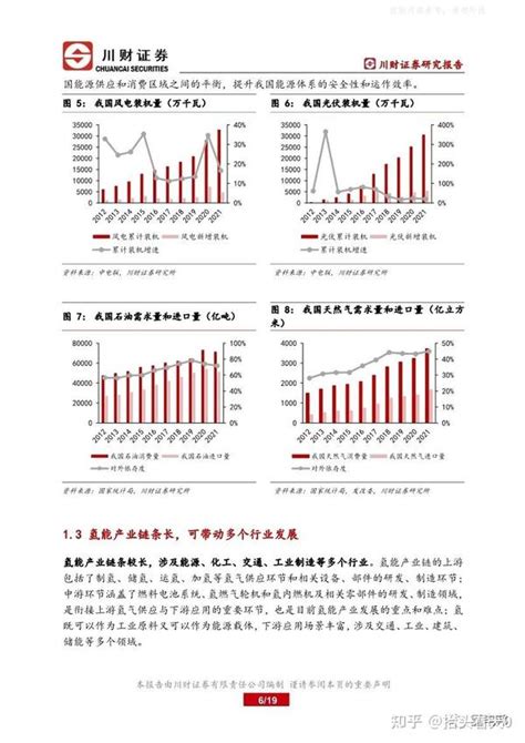 不同制氢工艺的成本对比 知乎