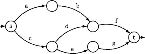 Figure 1 From Fast Pattern Matching In Indexed Texts Semantic Scholar
