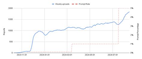 Telemetry In Go 123 And Beyond The Go Programming Language