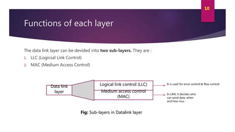 OSI 7 Layer Architecture And Explain The Functions Of Each Layer PPT