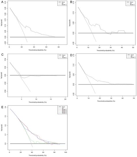 Three Year Site Specific Recurrence Free Survival Of Abdomenpelvis Download Scientific Diagram