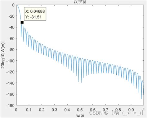 滤波算法 呼吸心跳信号检测方法（四） 呼吸波滤波 Csdn博客
