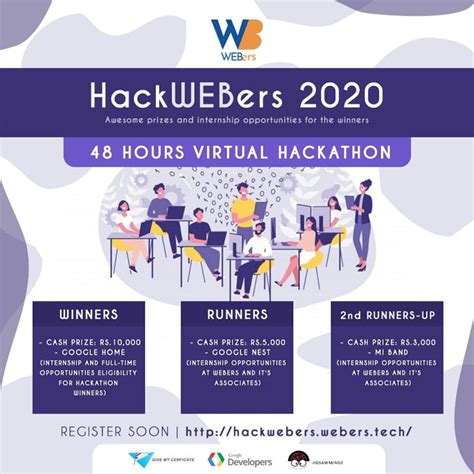 Mohammed K On Linkedin Hackathon Hackathon2020 Hackathons