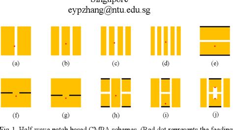 Figure 1 From Coupled Microstrip Patch Antennas Semantic Scholar