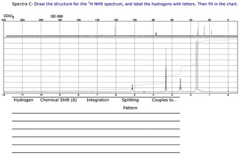 solved spectra c draw the structure for the 1h nmr spectrum and