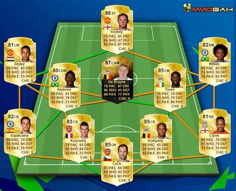 How To Make More Coins In Fifa 17 Ultimate Team