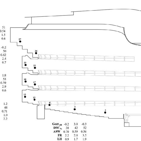 General Layout Of The Orchestra And Dimensions Of The Orchestra Pit In