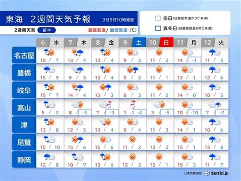 東海地方 2週間天気 週後半は再び冬の寒さ・岐阜県山間部はまとまった降雪に気象予報士 竹下 のぞみ 2024年03月05日 日本気象