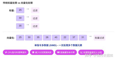 什么是列数据库？全面解析列式存储的核心优势与应用场景 知乎