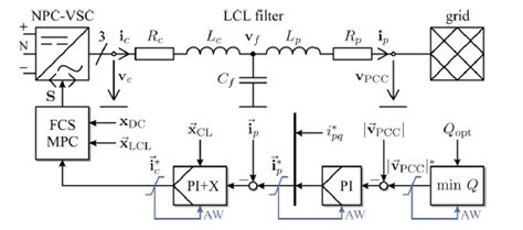 optimal voltage control strategy for grid feeding power converters in