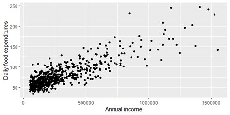 Heteroscedasticity Linear Regression To Predict Both Mean And Sd Of