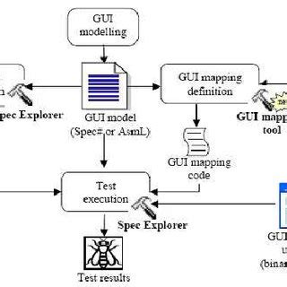 Architecture Of The GUI Mapping Tool Download Scientific Diagram
