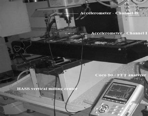 Experimental Setup For Vibration Amplitude Measurement Source