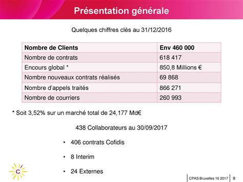 Merci de nous recevoir CPAS Bruxelles ppt télécharger