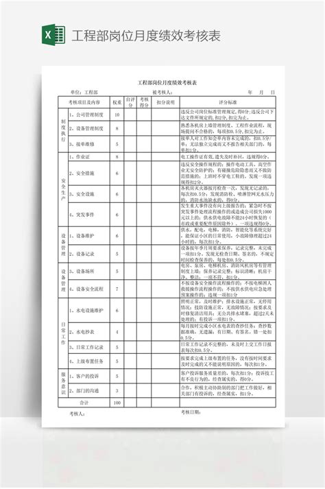 工程部岗位月度绩效考核表 当图网