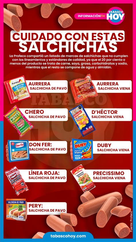 Tabasco HOY on Twitter Infografía La Profeco compartió un listado