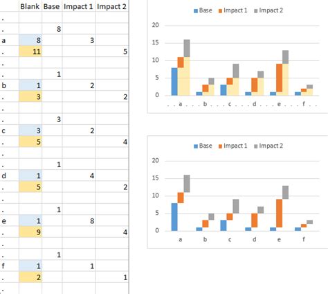 Excel Bar Chart Positive And Negative Values 2024 2025 Calendar