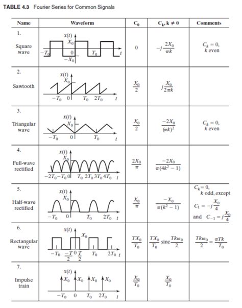 Solved Determine Cky0k3 For The Periodic Signal Yt S