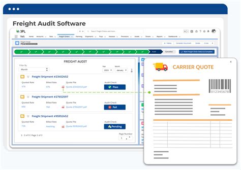 Global Freight Shipping Software Neurored Tms And Scm