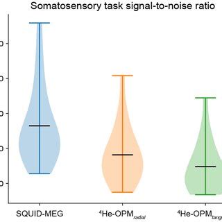 Average Signal To Noise Ratio Per Modality Sensor Type And Axis Black