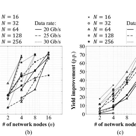 Illustration Of An Optical Network With A Ring Topology Download Scientific Diagram
