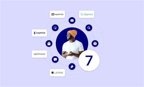 Blog Customer Data