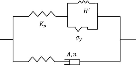 figure 2 from determination of elastic and viscoplastic material