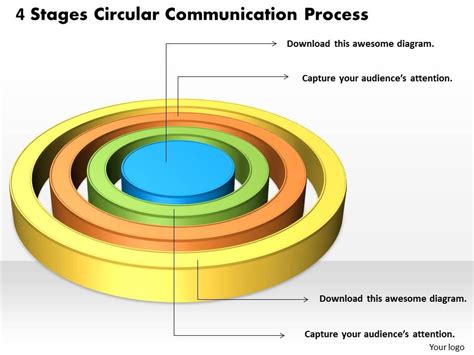Schematic Or Diagrammatic Presentation Of The Communication Processes