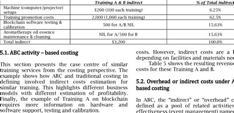Indirect Components Indirect Costs Download Table