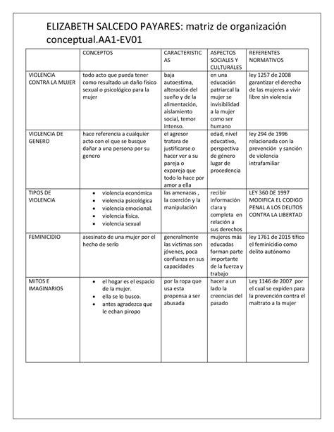 Mapa Conceptual Aa1 Ev01 Base De Datos Tipos De Base De Datos Ponasa