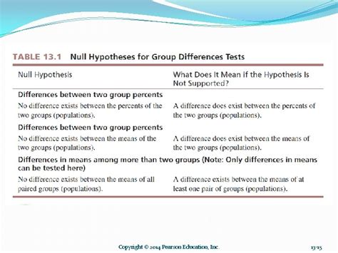 chapter 13 implementing basic differences tests learning objectives