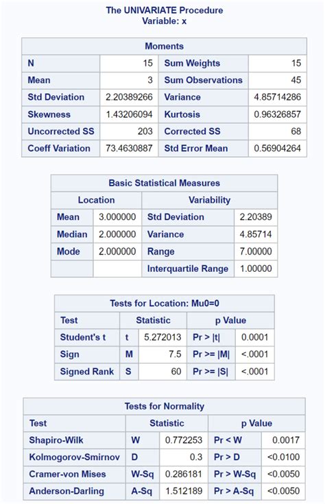 How To Perform A Log Transformation In Sas