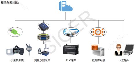 西格数据 SIGER MTS 追溯管理系统