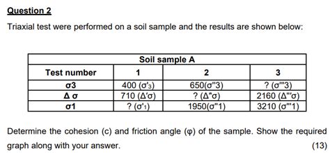 Solved Question 2 Triaxial Test Were Performed On A Soil Chegg Com