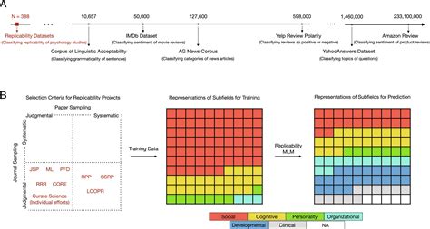 the limitations of machine learning models for predicting scientific