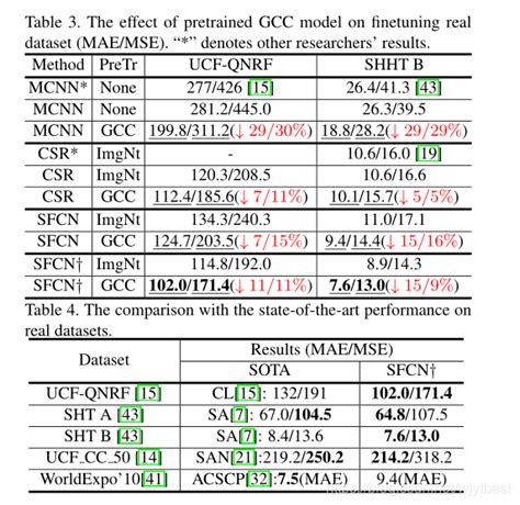 Learning From Synthetic Data For Crowd Counting In The Wild 论文阅读笔记