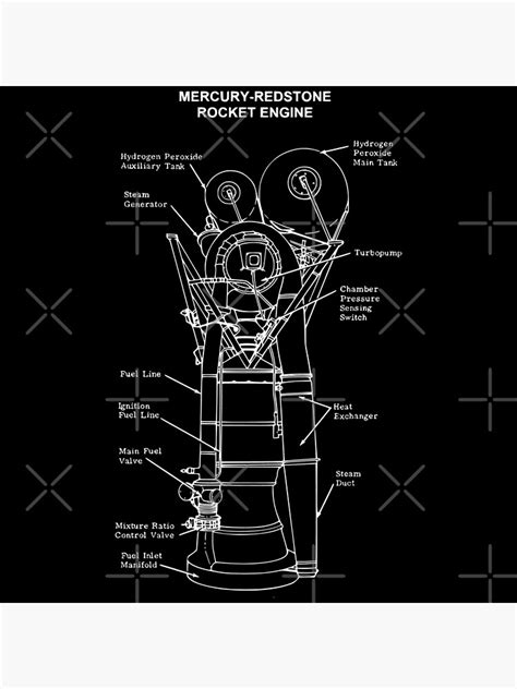 Mercury Redstone Rocket Engine Poster By Jutulen Redbubble