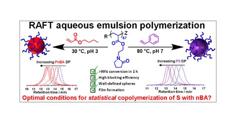 Synthesis And Characterization Of Waterborne Pyrrolidone Functional Diblock Copolymer