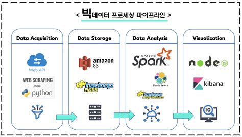 Data Pipeline Airflow 정리