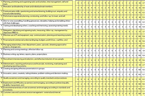 Cool Training Needs Analysis Excel Employee Salary Sheet Template