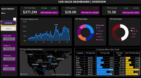 Subhrajit Pradhan On Linkedin Powerbi Datavisualization