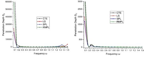 Figure 12 From Propagation Of Plane Wave In Transversely Isotropic