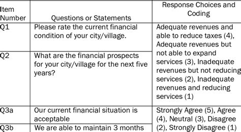 Survey Questions Statements For Reaction And Coding Download Table