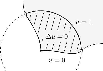 Figure From Sobolev Space Theory For Poisson S And The Heat Equations In Non Smooth Domains