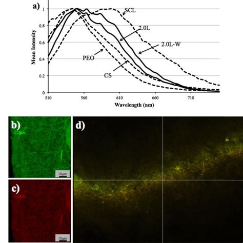 Schematic Of Polyelectrolyte Complexation Between Sodium Carbonate Download Scientific Diagram