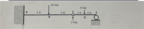 Solved Determine The Deflection At The Point C And The Angle Chegg