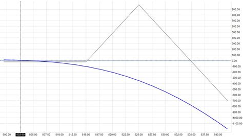 Volatility Trading Using Excel To Calculate Stock Volatility Investing Post