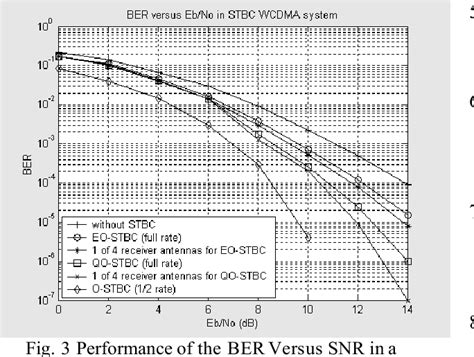 Figure From A New Approach To Joint Full Rate Stbc And Long Code